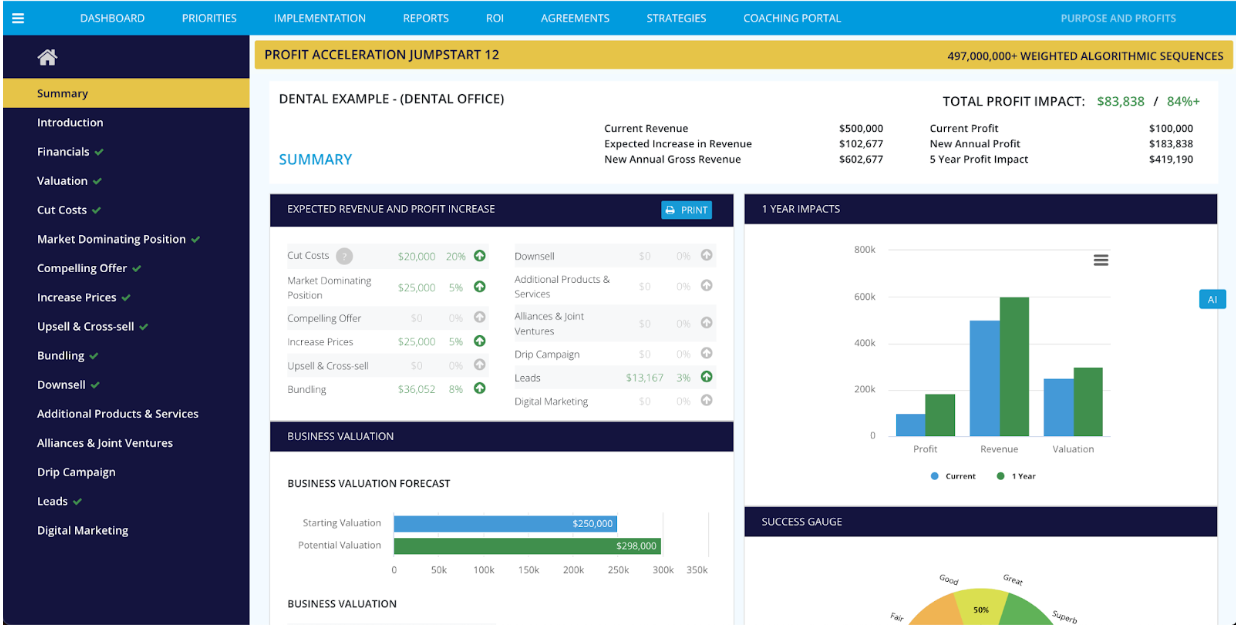 The Focus Method Invitation From The Turnkey Coaching System | TurnKey Coaching System | Higher ...